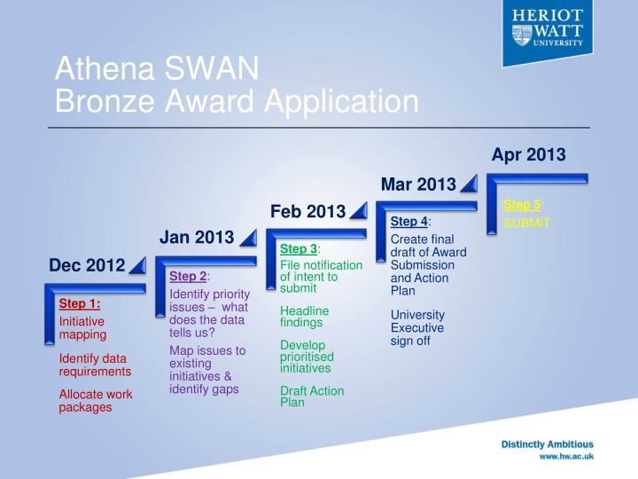 PPT - Heriot Watt University Athena SWAN PowerPoint Presentation - ID ...