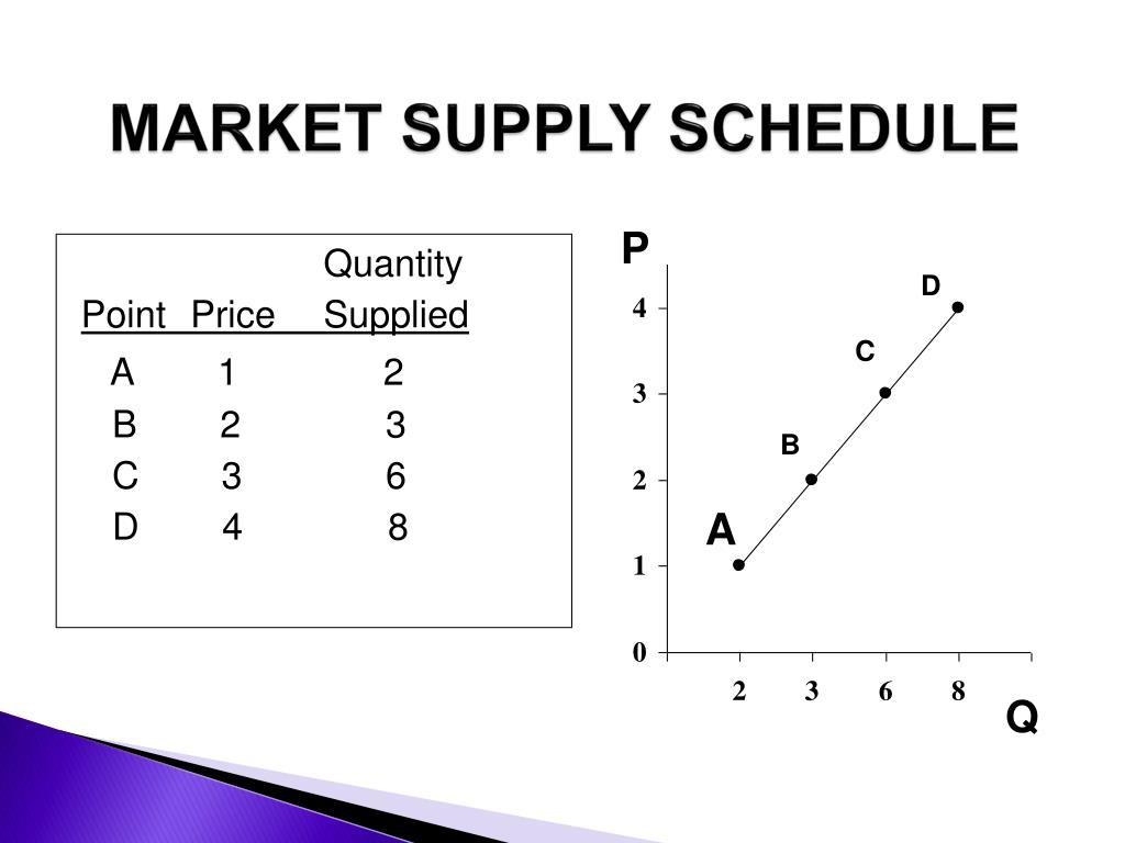 PPT - Market Equilibrium and Market Demand: Perfect Competition ...