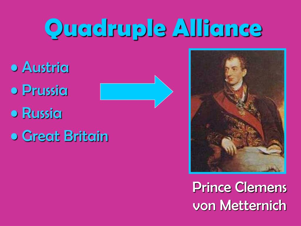 PPT - Congress of Vienna 1814-1815 PowerPoint Presentation, free ...