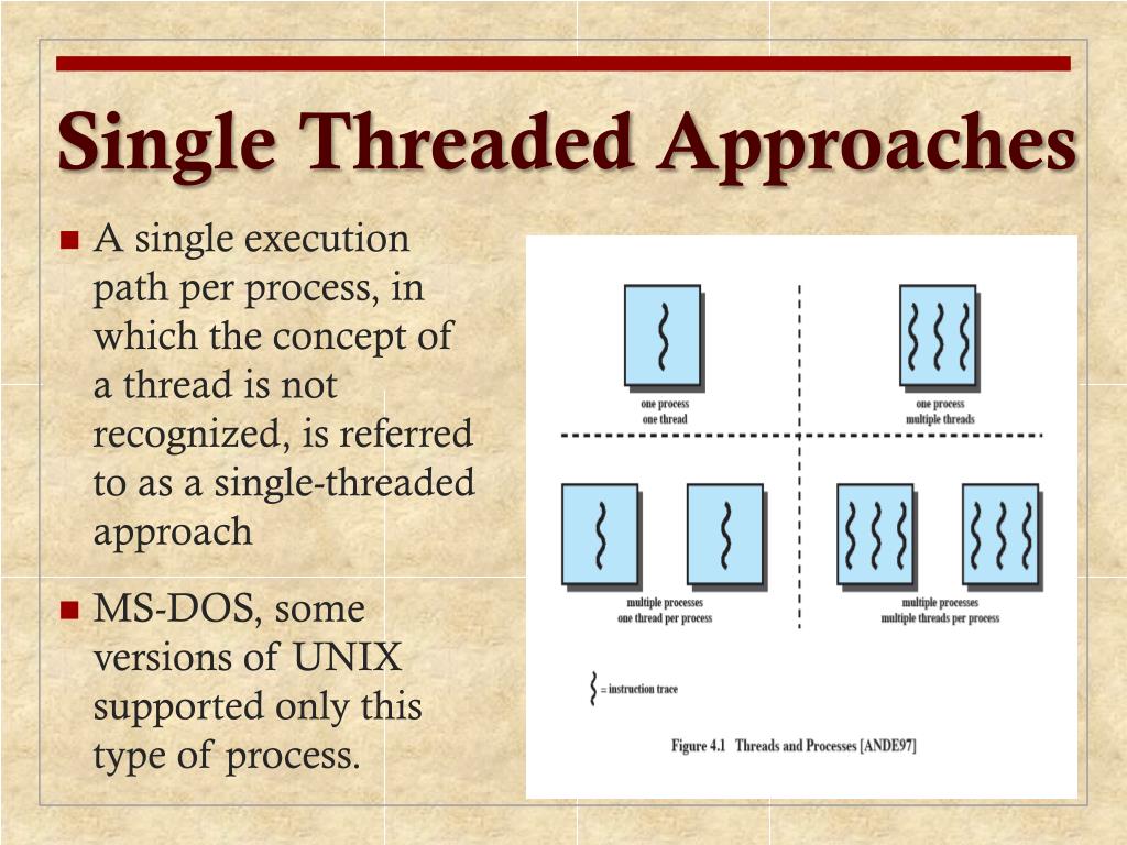 PPT - Chapter 4 Threads PowerPoint Presentation, free download - ID:2507002 PPT - Chapter 4 Threads PowerPoint Presentation, free download - ID:2507002