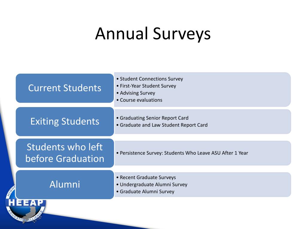 PPT - Surveys Lenay Dunn, Ph.D., Director, Research and Evaluation ASU ...