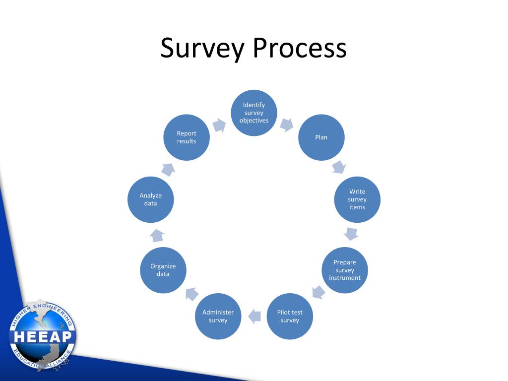 PPT - Surveys Lenay Dunn, Ph.D., Director, Research and Evaluation ASU ...