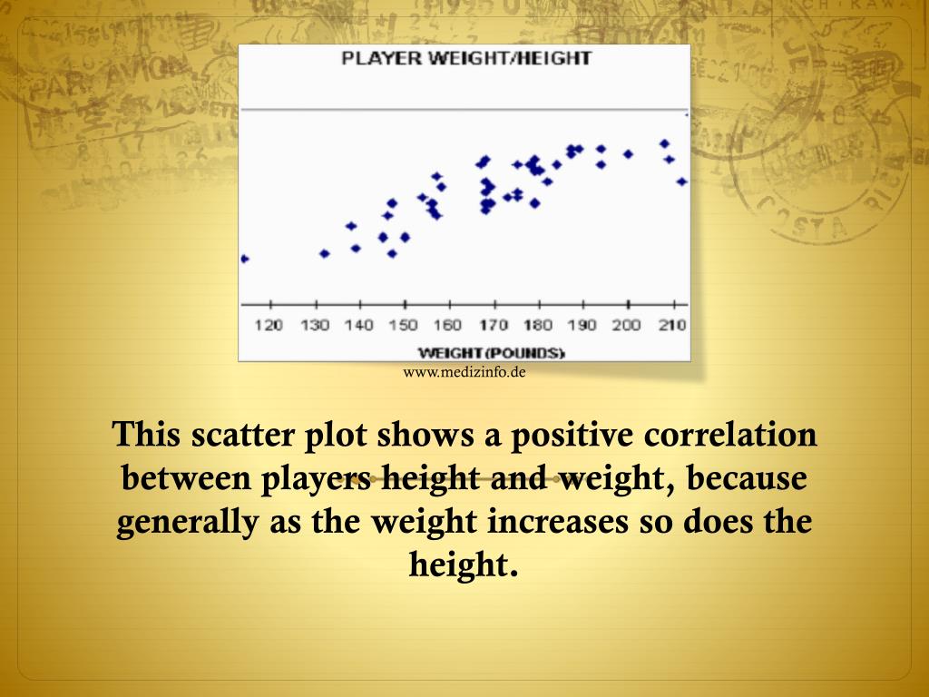 PPT - Warm-Up : Determine whether the slope as positive, negative, zero ... PPT - Warm-Up : Determine whether the slope as positive, negative, zero ...