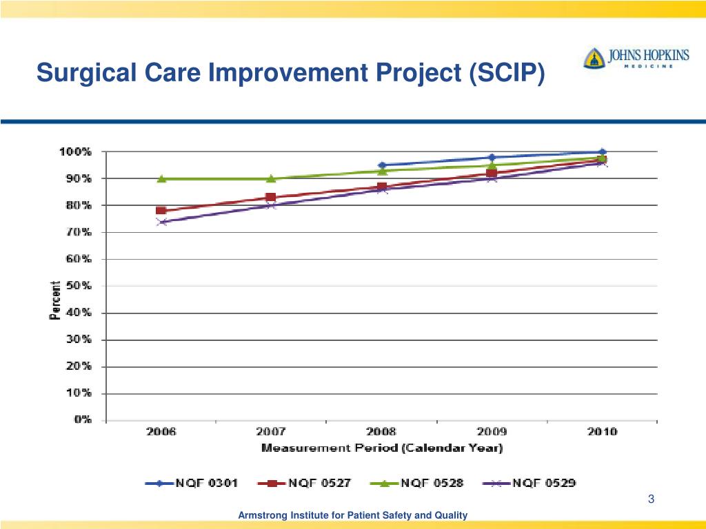 PPT - Surgical Site Infection Tools for Improvement SUSP PowerPoint ...