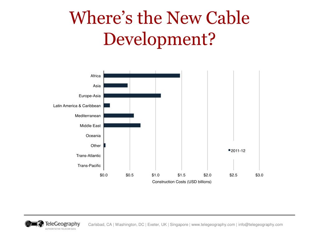 PPT - International Submarine Cable Trends PowerPoint Presentation ...