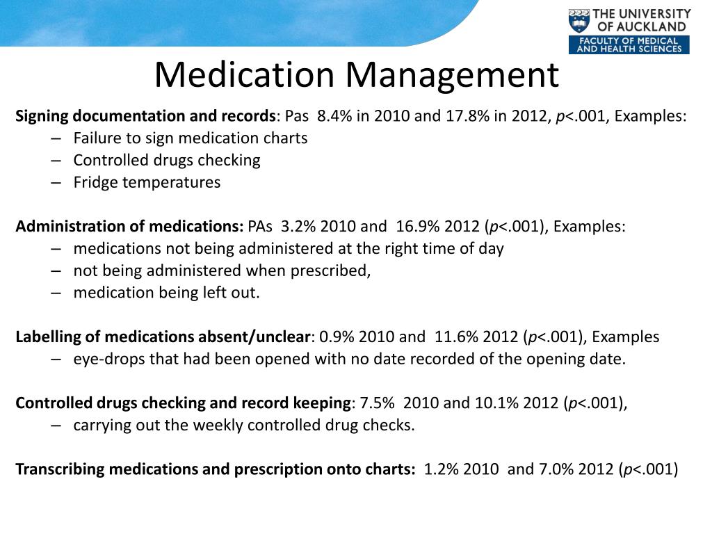 PPT - HealthCERT Aged Residential Care Medication Management Audit Data ...