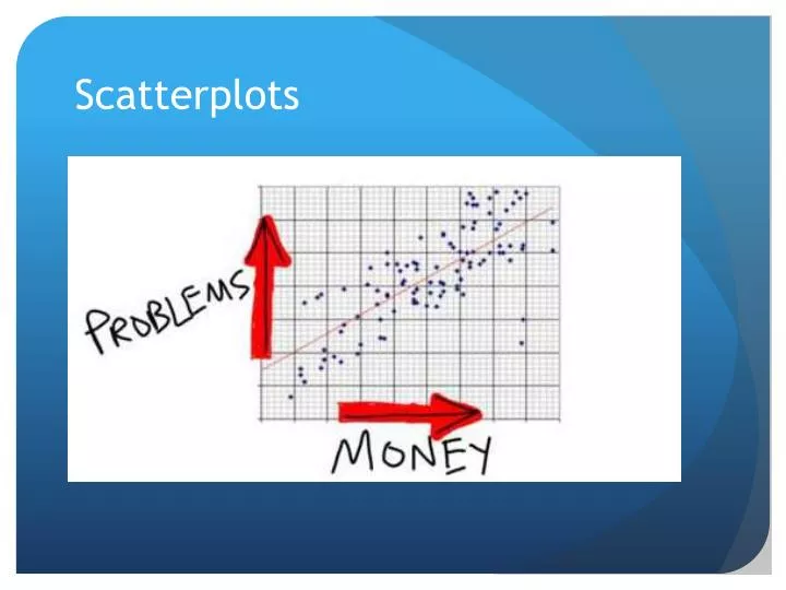 PPT - Scatterplots PowerPoint Presentation, free download - ID:2507838