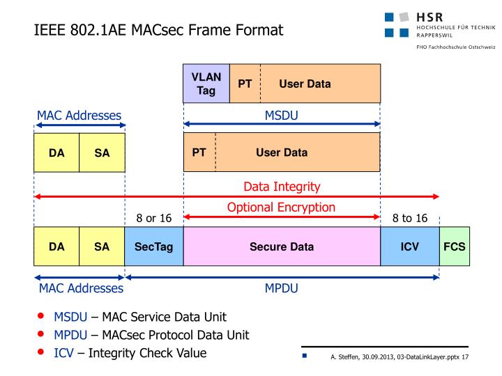 PPT - Information Security 2 (InfSi2) PowerPoint Presentation - ID:2507851