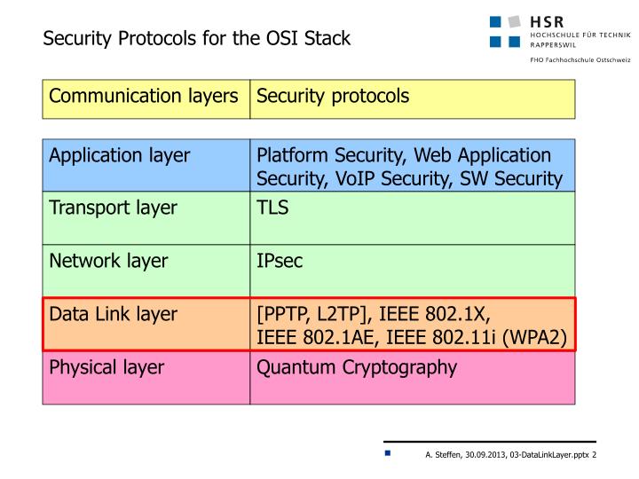 PPT - Information Security 2 (InfSi2) PowerPoint Presentation - ID:2507851