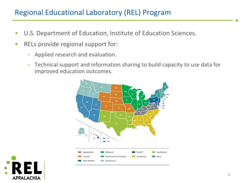 PPT - Enhancing Middle School Success Through Early Warning Systems ...