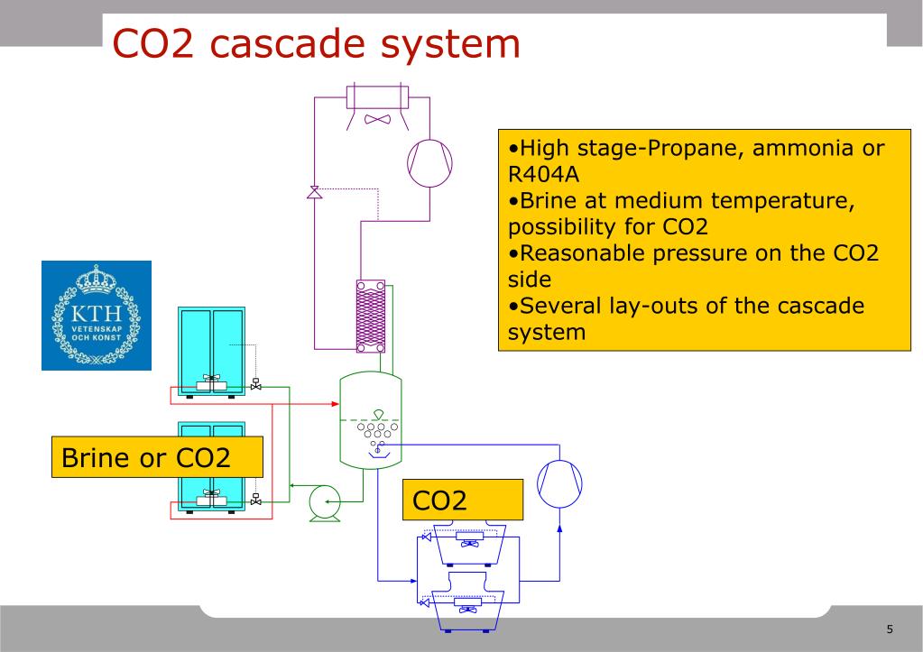PPT - Samer Sawalha Department of Energy Technology Kungliga Tekniska ...