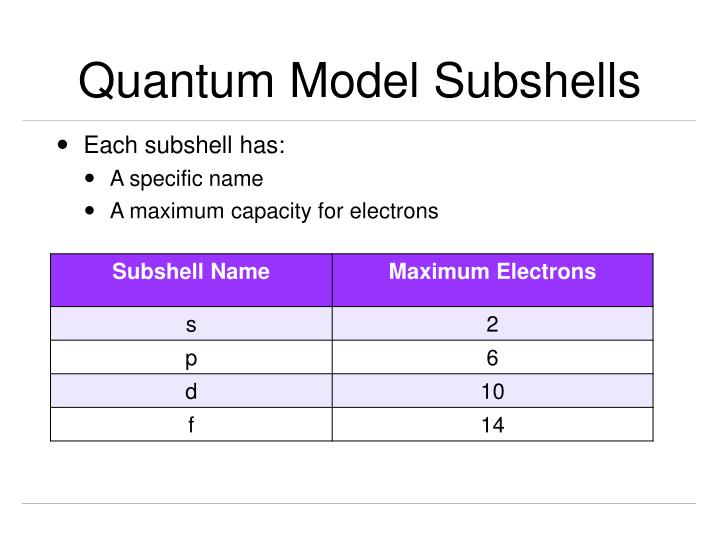 PPT - Valence and Core Electrons PowerPoint Presentation - ID:2508957