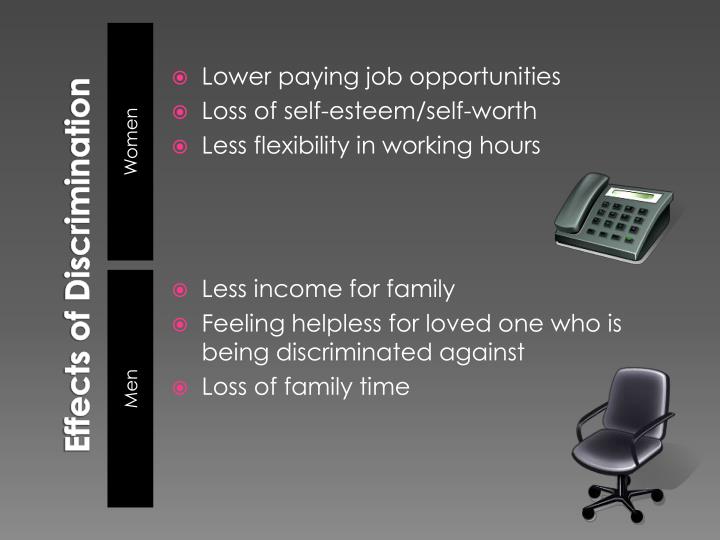 Ppt Gender Workplace Discrimination Powerpoint Presentation Id 2509043