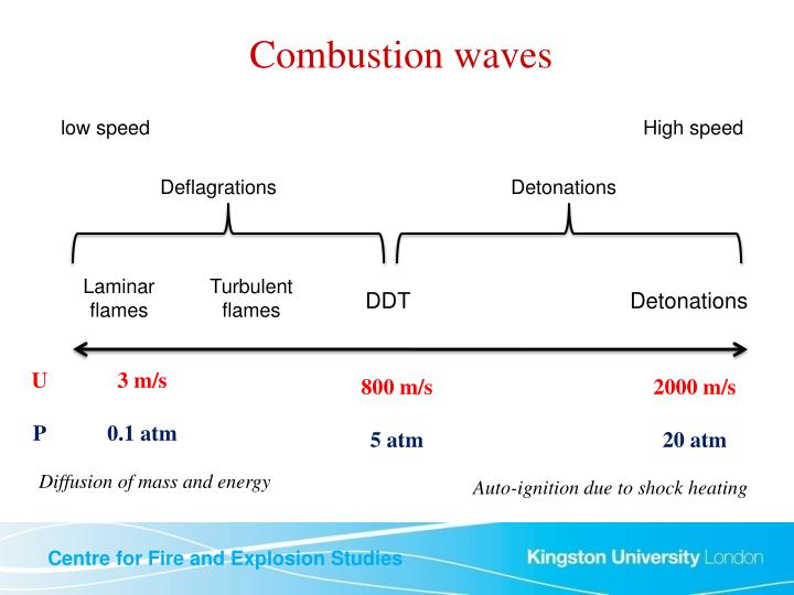 PPT - Flame acceleration and transition from deflagration to detonation ...