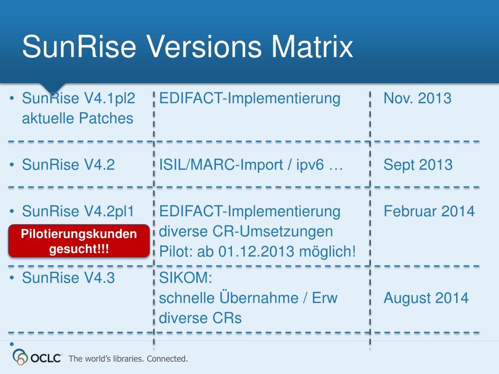 PPT - 41. SISIS- Anwendertreffen TOP 6 SunRise Planungen 11.12.2013 ...