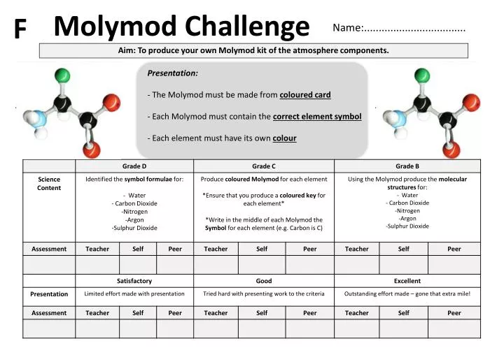 PPT - Molymod Challenge PowerPoint Presentation, free download - ID:2509246
