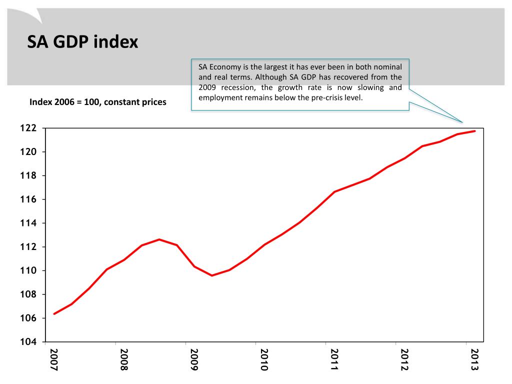 PPT - Storybook 01: South Africa’s Economic Output PowerPoint ...