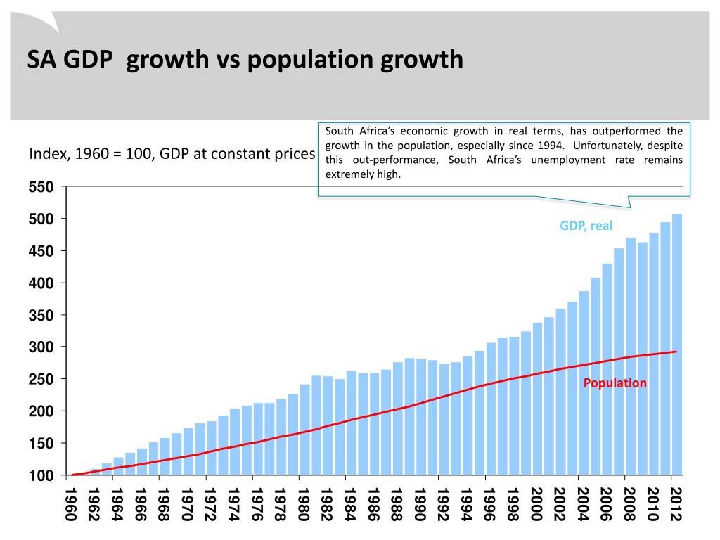 PPT - Storybook 01: South Africa’s Economic Output PowerPoint ...