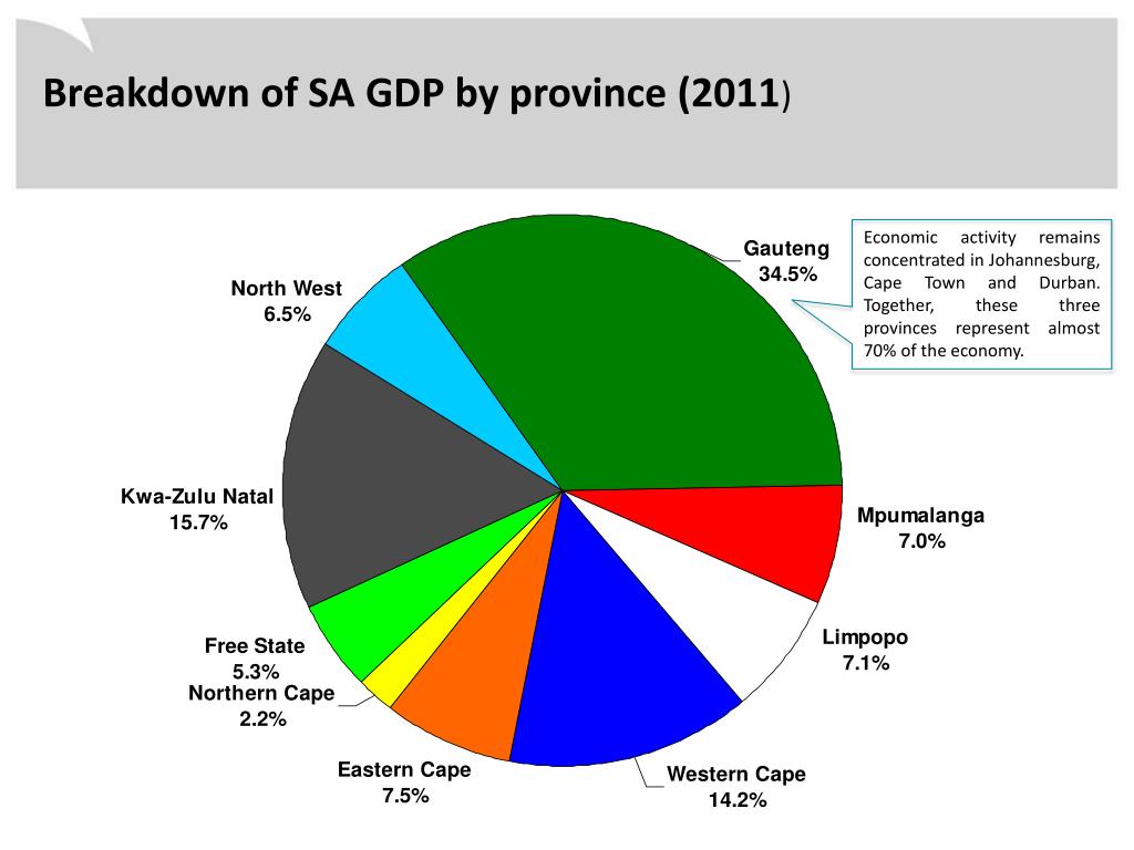 PPT - Storybook 01: South Africa’s Economic Output PowerPoint ...
