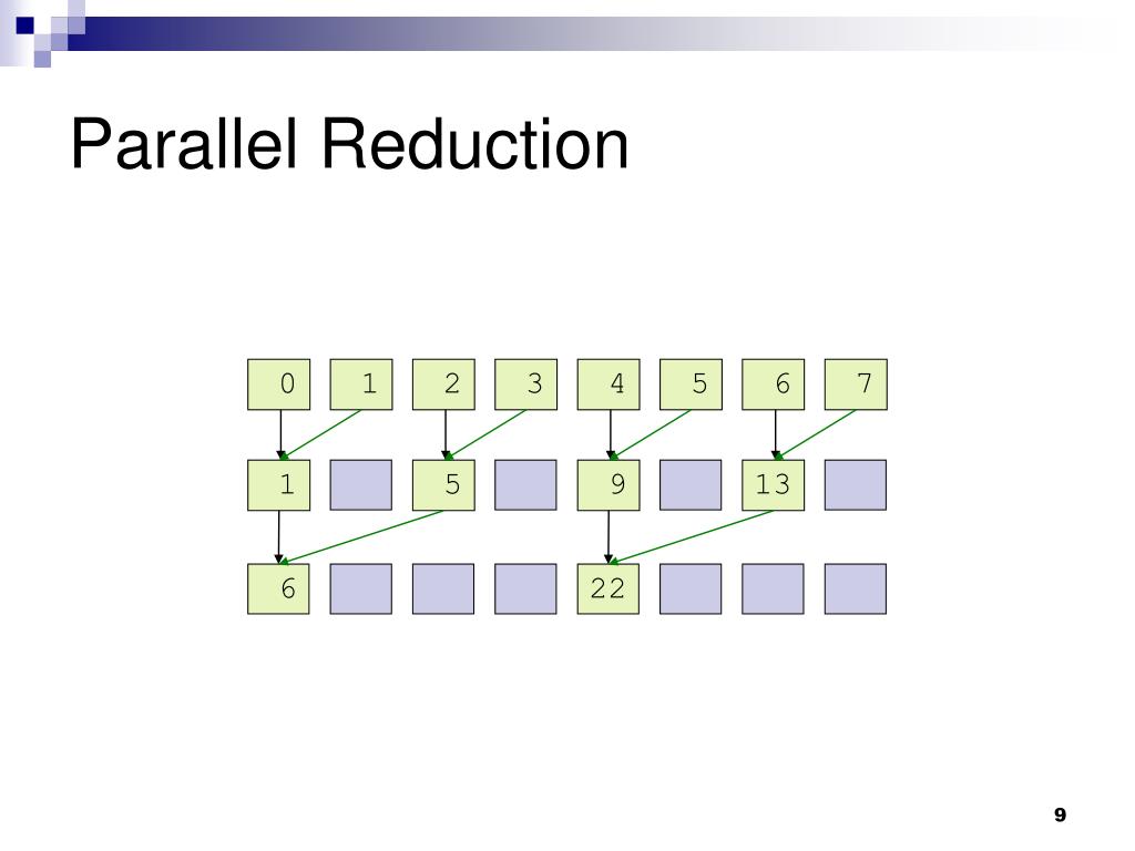 PPT - Parallel Algorithms PowerPoint Presentation, free download - ID ... PPT - Parallel Algorithms PowerPoint Presentation, free download - ID ...