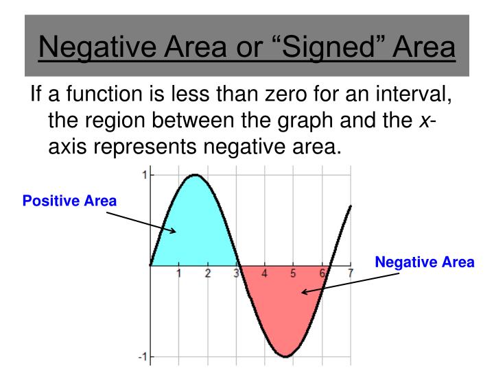 PPT - Section 4.3 – Riemann Sums and Definite Integrals PowerPoint ...