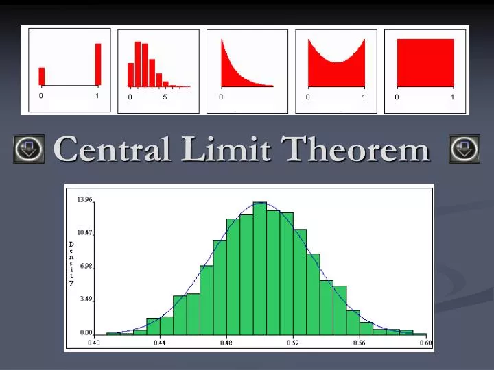 Ppt Central Limit Theorem Powerpoint Presentation Free Download Id