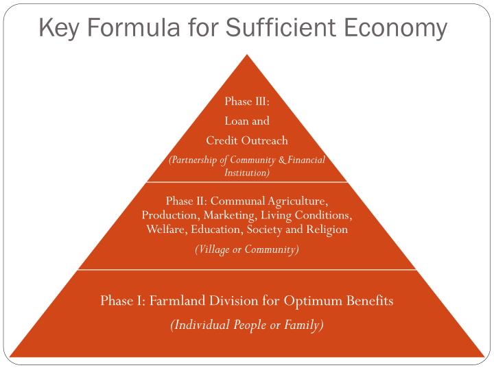 PPT - Sufficiency Economy PowerPoint Presentation - ID:2510603