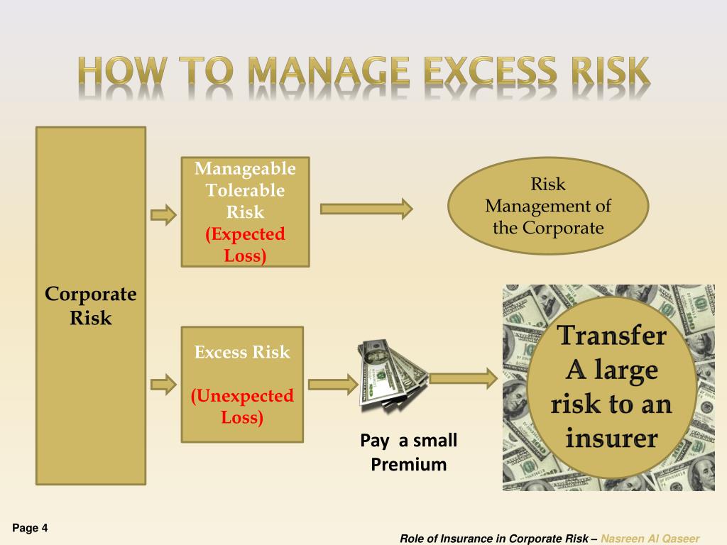 PPT - Corporate Risk & Insurance PowerPoint Presentation, free download ...