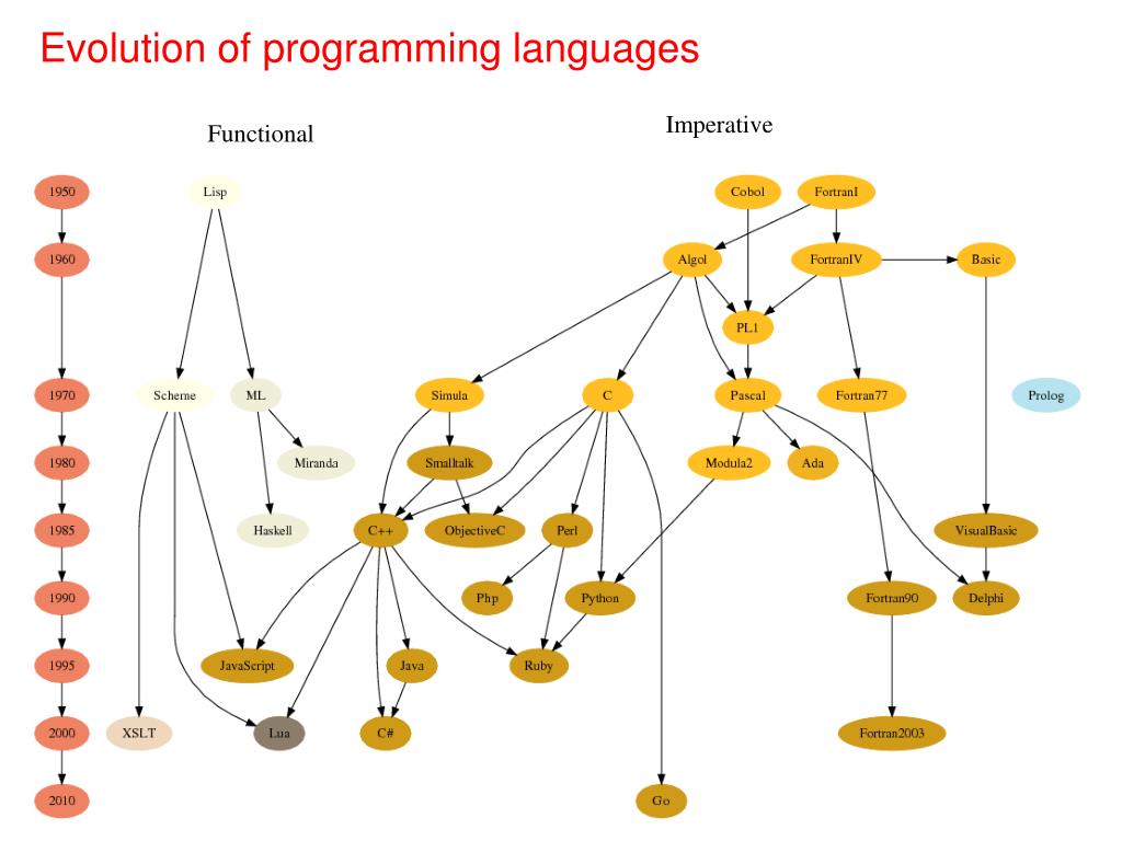 Programming languages pdf 89 фото Programming languages pdf 89 фото