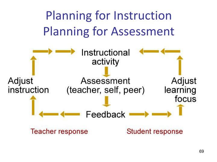 PPT - Assessment in the Mathematics Classroom PowerPoint Presentation ...