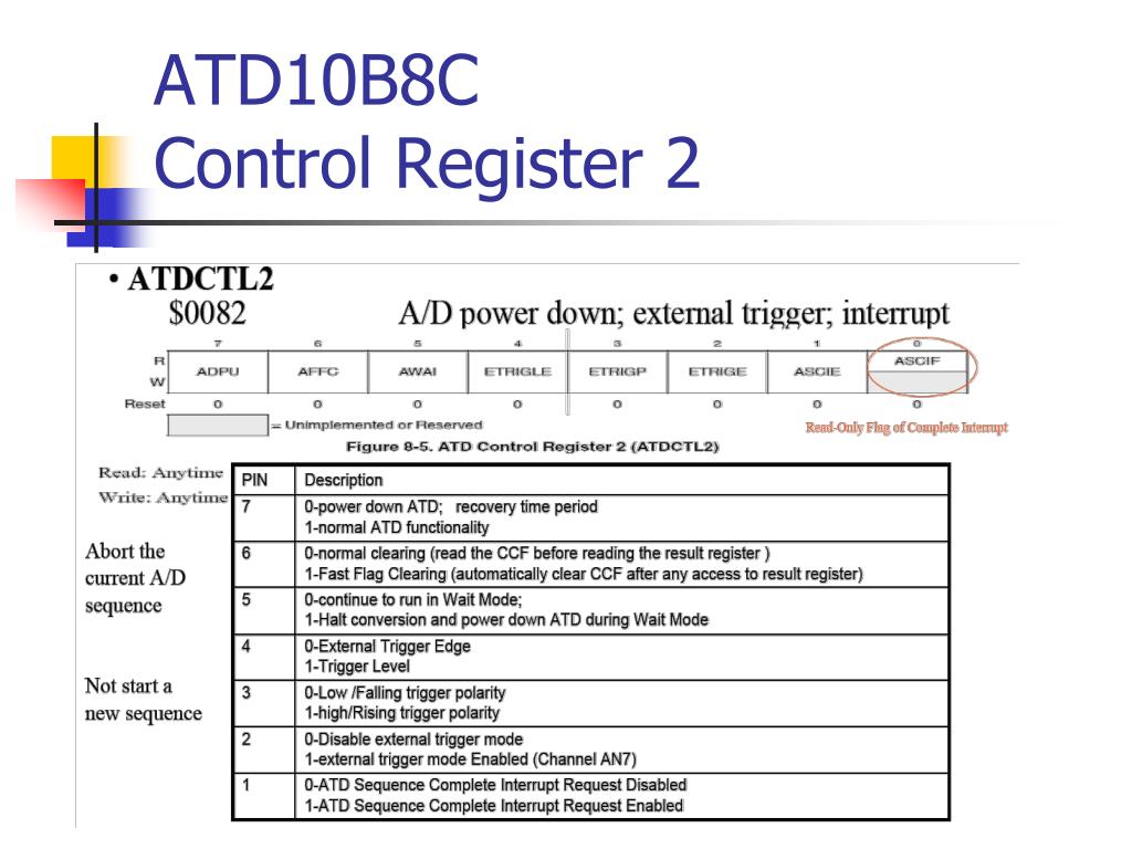 PPT - Analog to Digital Converters (ADC) PowerPoint Presentation, free ...