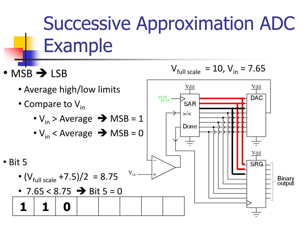 PPT - Analog to Digital Converters (ADC) PowerPoint Presentation, free ... PPT - Analog to Digital Converters (ADC) PowerPoint Presentation, free ...