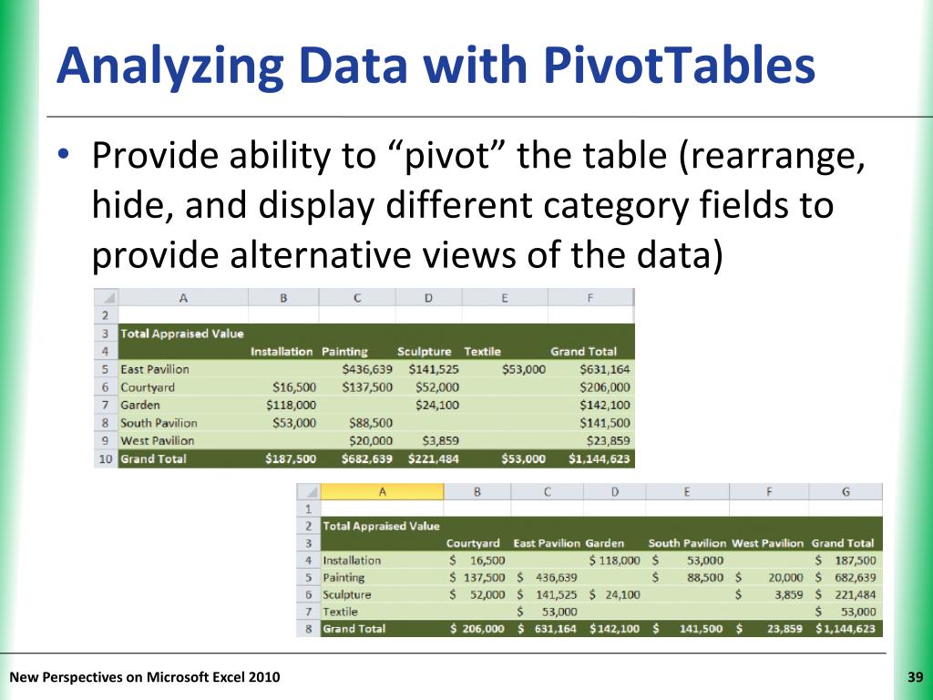 Ppt Tutorial 5 Working With Excel Tables Pivottables And Pivotcharts Powerpoint