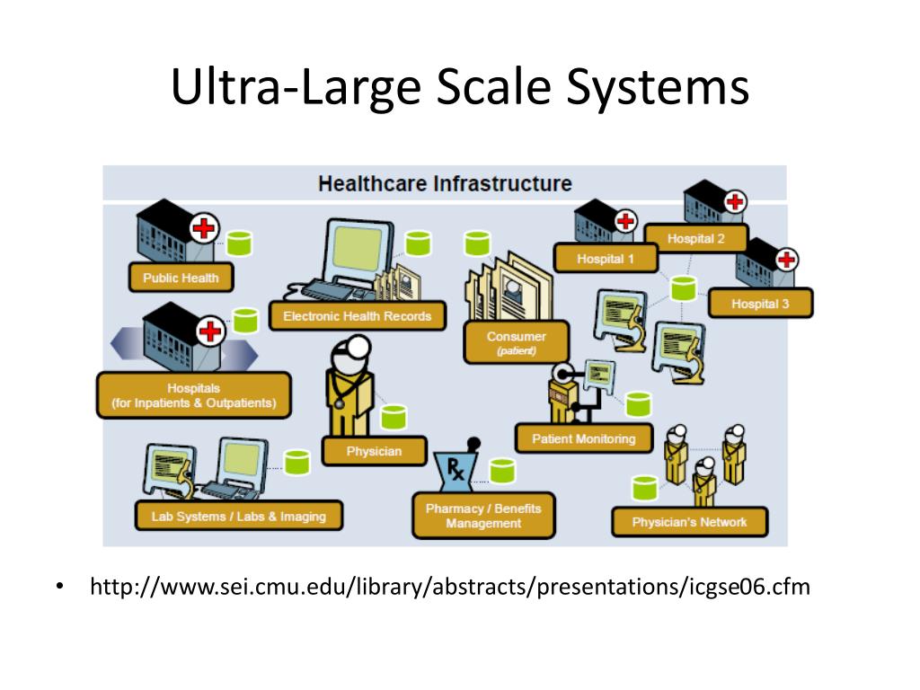 PPT SYSE 802 PowerPoint Presentation Free Download ID 2511264