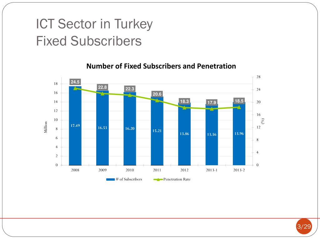PPT - 1st International ICT Conference and Exhibition of Afghanistan 24 ...
