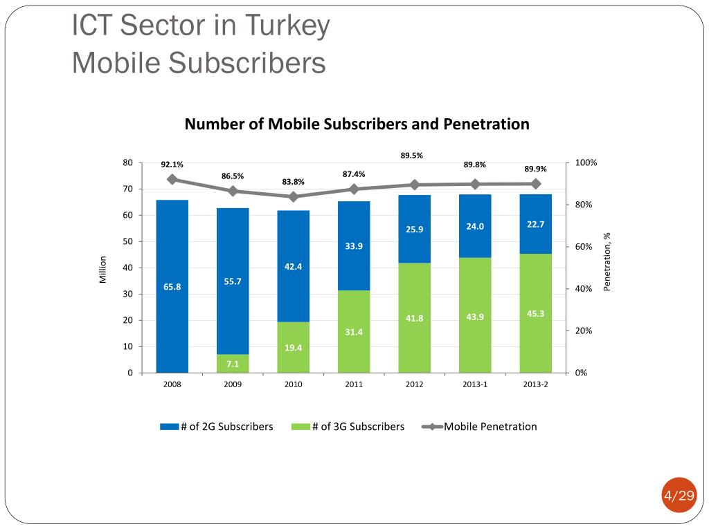 PPT - 1st International ICT Conference and Exhibition of Afghanistan 24 ...