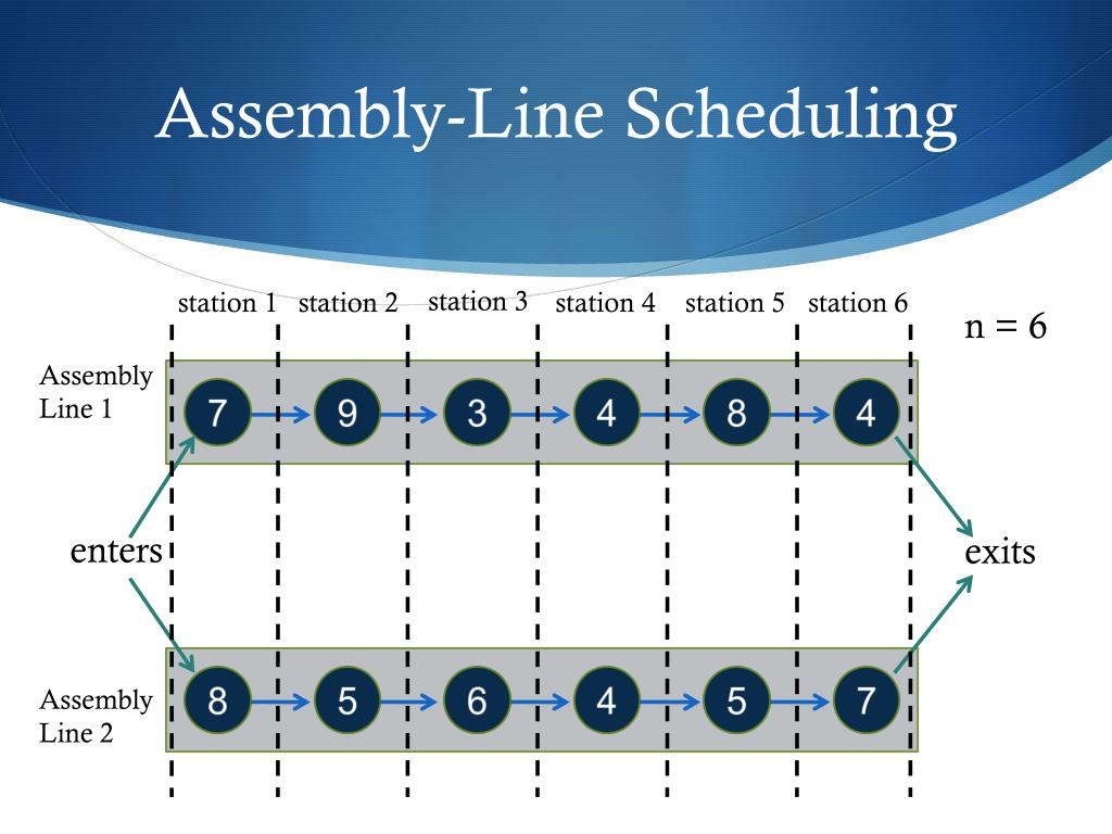 PPT - Dynamic Programming PowerPoint Presentation, free download - ID ... PPT - Dynamic Programming PowerPoint Presentation, free download - ID ...