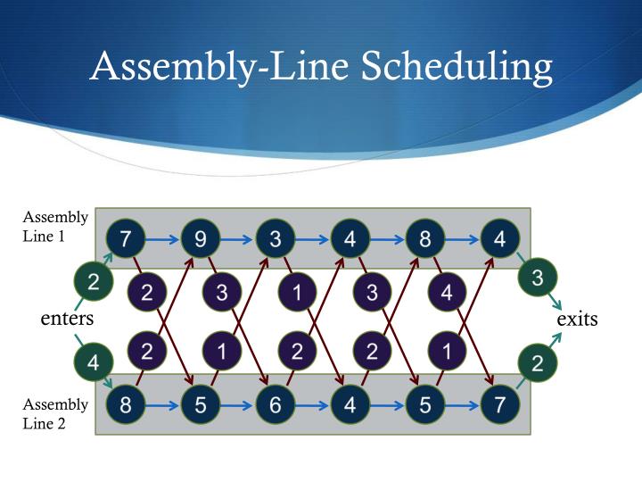 PPT - Dynamic Programming PowerPoint Presentation - ID:2511346
