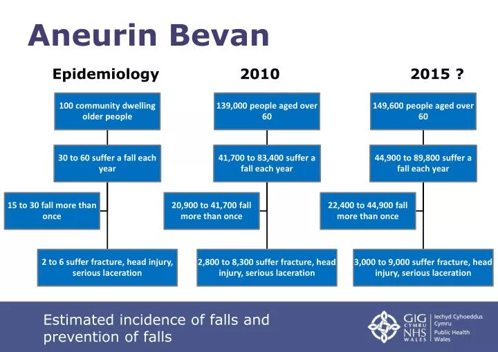 PPT - Aneurin Bevan PowerPoint Presentation, free download - ID:2511551