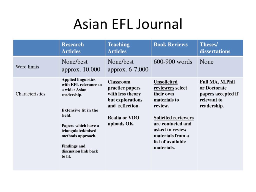 PPT - How to get published in Asian EFL Journal JALT Niigata June 23 rd ...
