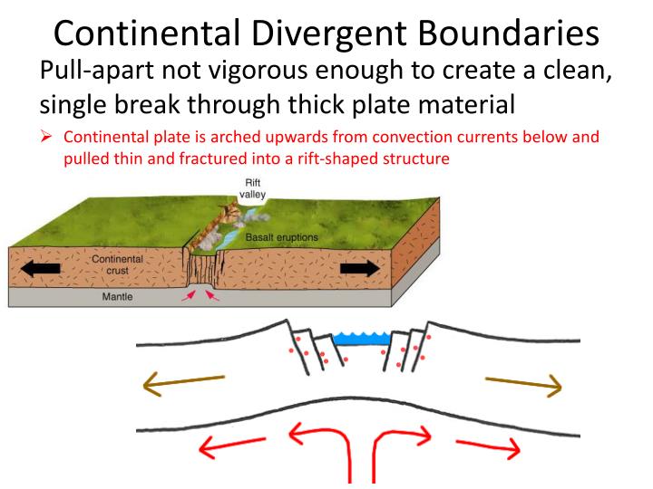 PPT - 17.3 Plate Boundaries PowerPoint Presentation - ID:2512048