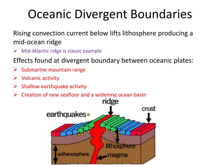 PPT - 17.3 Plate Boundaries PowerPoint Presentation - ID:2512048