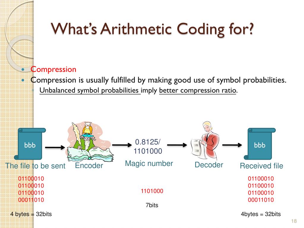 Ppt Practical Implementations Of Arithmetic Coding Powerpoint Presentation Id2512053