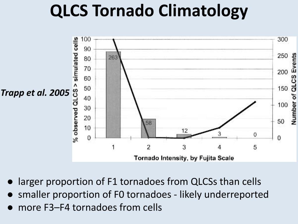 PPT - T.J. Turnage and Jared Maples National Weather Service Grand ...