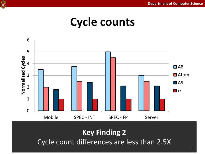PPT - RISC PowerPoint Presentation - ID:2513071