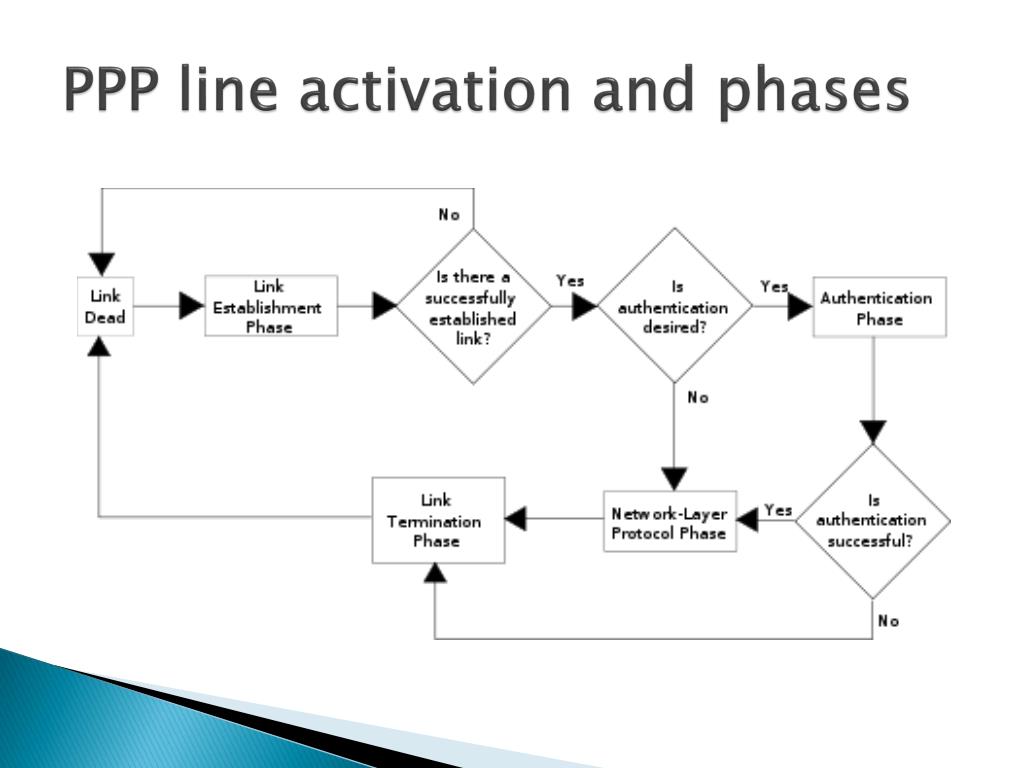 Ppt Computer Networks Cse 4711 Lecture Segment 4 Data Link Layer Powerpoint Presentation 2853