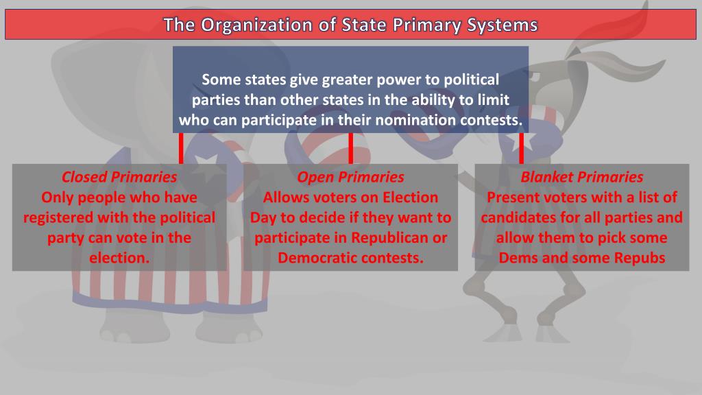 PPT - Political Parties In the United States PowerPoint Presentation ...