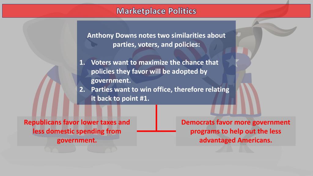 PPT - Political Parties In the United States PowerPoint Presentation ...