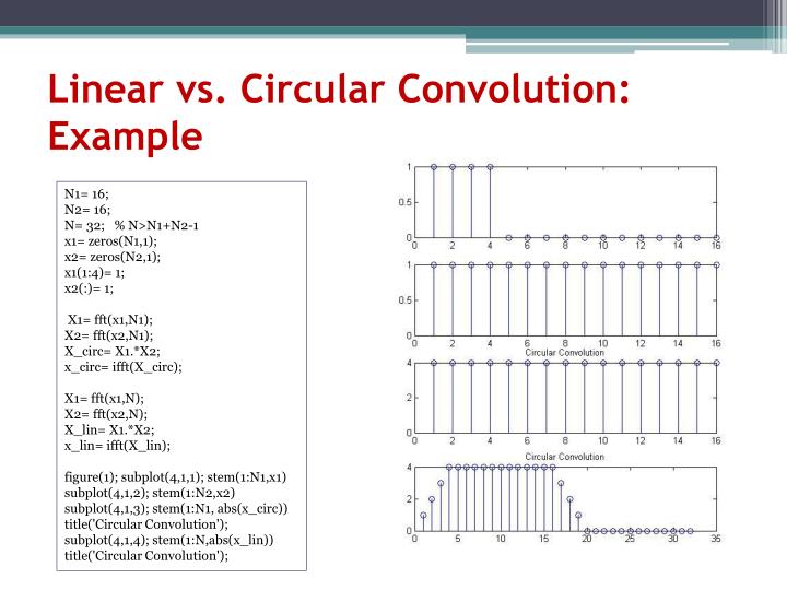 PPT - Digital Signal Processing – Chapter 10 PowerPoint Presentation ...