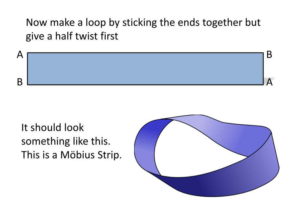 PPT - The Möbius Strip or The Möbius Band PowerPoint Presentation, free ...